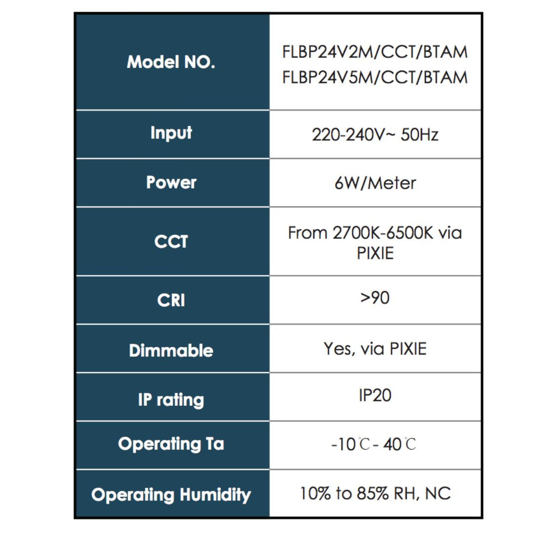 SAL PIXIE | PIXIE LED Strip Kits — Powerpoints and Switches