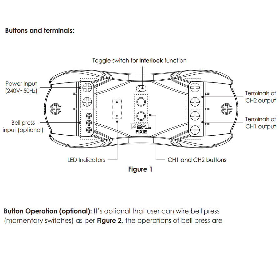 SAL PIXIE | PIXIE Blind Controller — Powerpoints and Switches