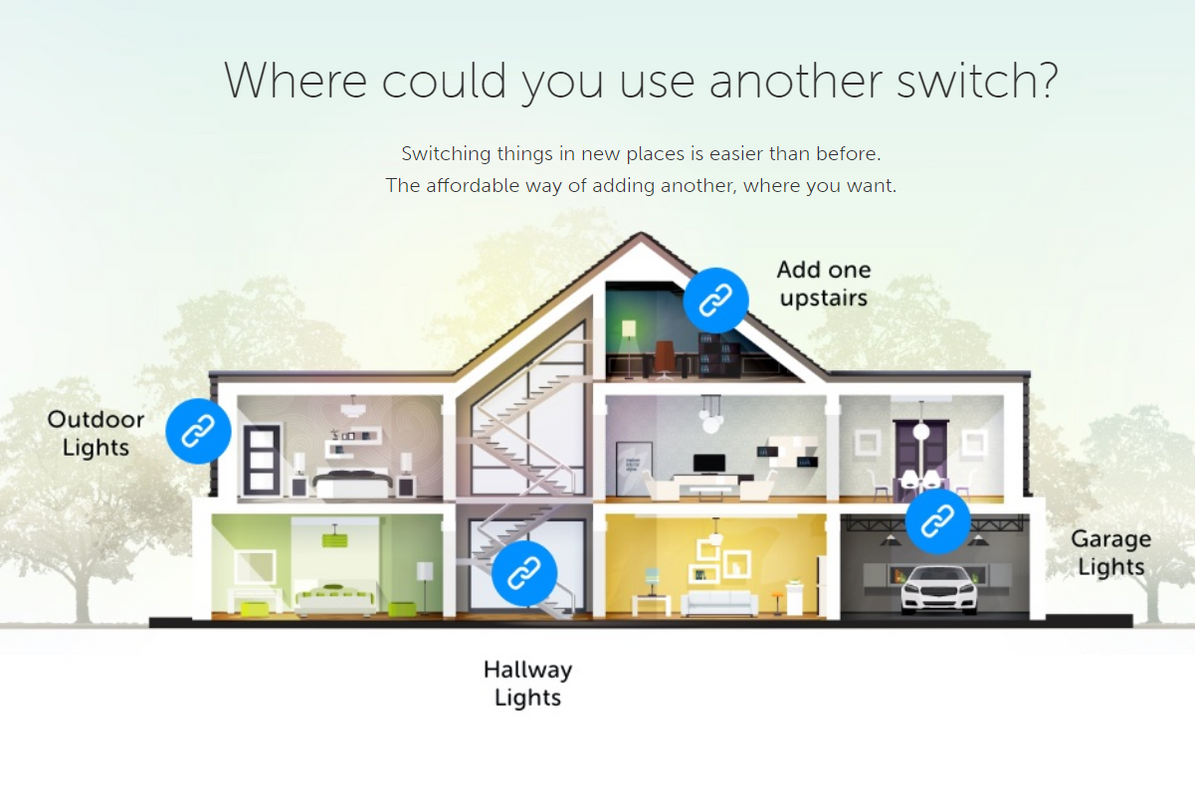 Trader Powermesh | Zimi Powermesh | Zimi Smart Home — Powerpoints and ...